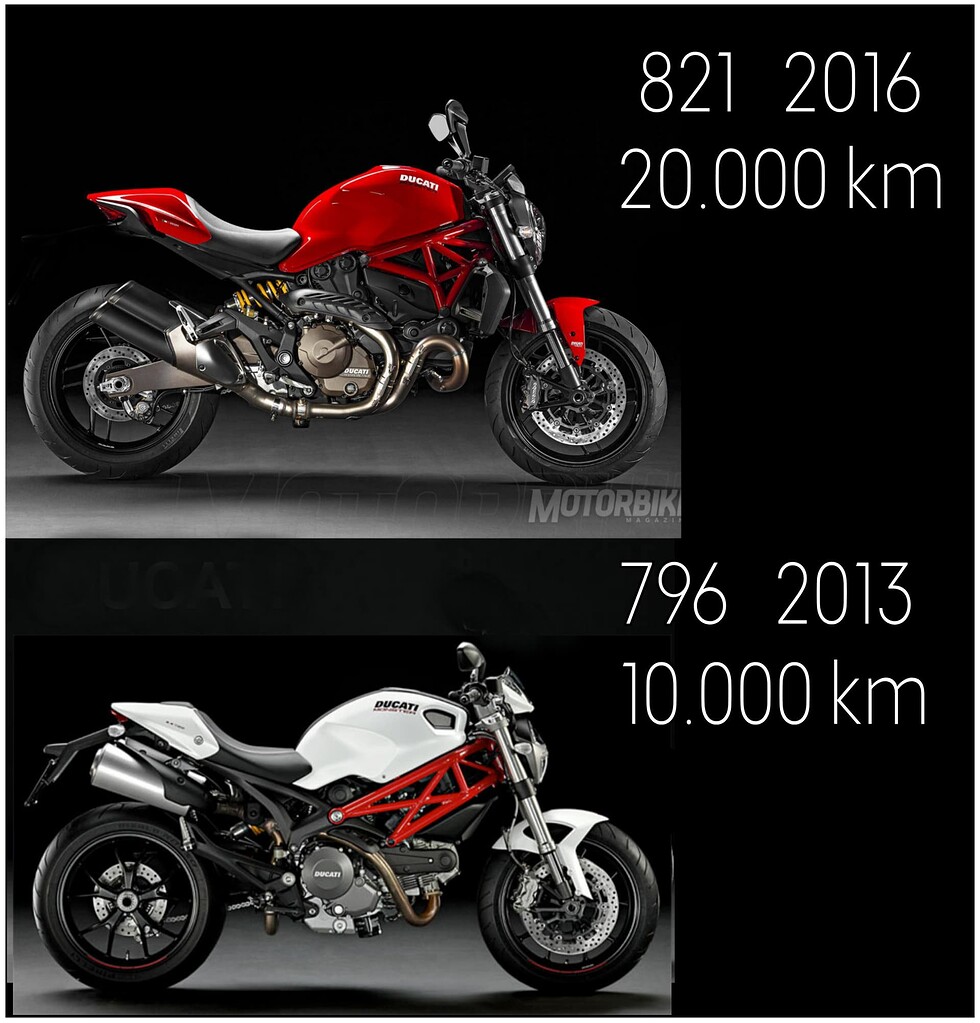 MONSTER 796 o 821? - DUCATISTAS FORO GENERAL - Foro Ducatistas ...
